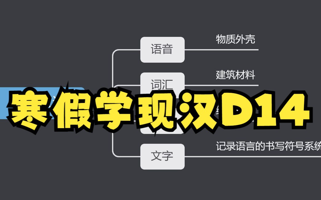 寒假学现汉Day14【词汇章·词的结构类型】现代汉语思路串讲/汉硕...
