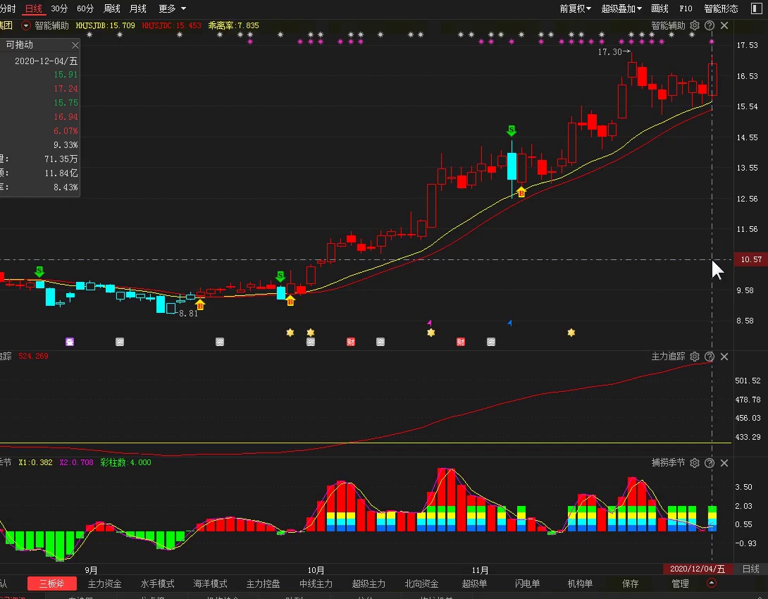 主力最害怕这种人:周线完美选股公式,配合趋势97%准确率