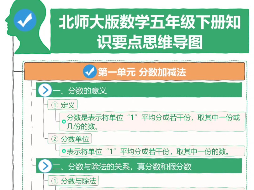 北师大版数学五年级下册知识要点思维导图