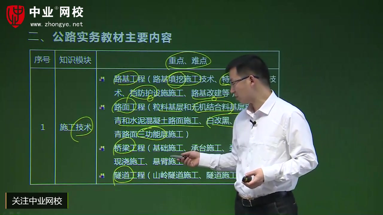 中业网校是否靠谱二建公路实务教材主要会讲哪些内容2