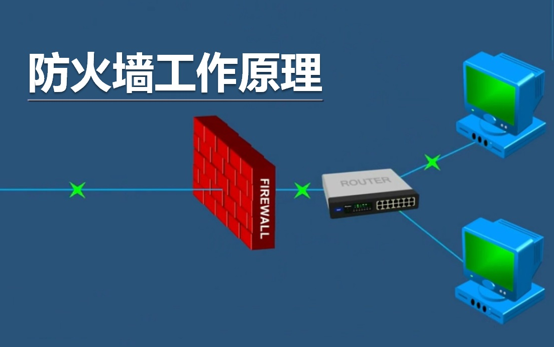 【科谱】防火墙工作原理