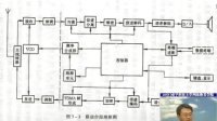 移动通信系统40讲23