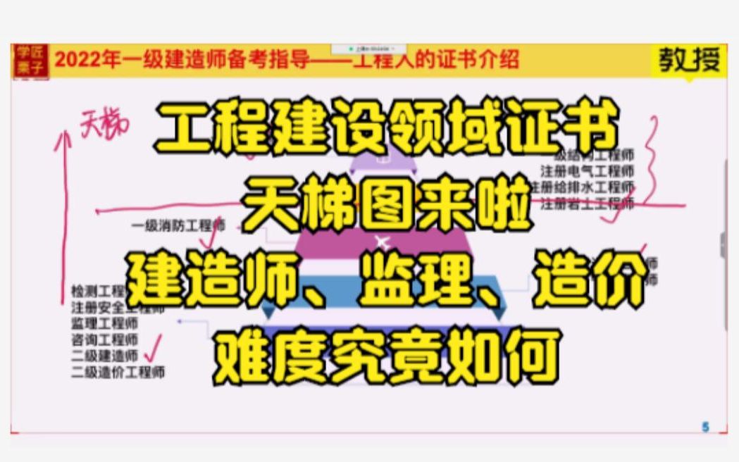 9分钟搞懂工程建设领域证书及其用途