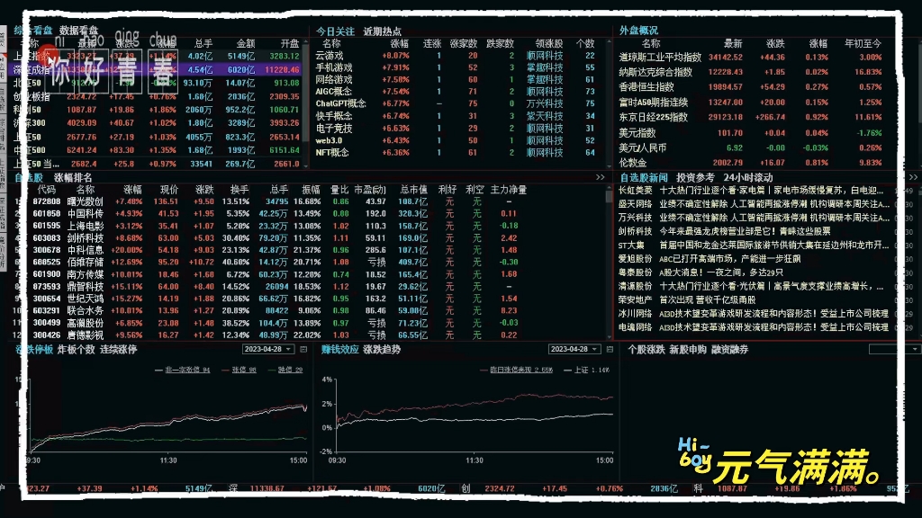 三十年老韭菜,一语道破, 黄白线中有秘密,炒股看不懂大盘分时图,再炒...