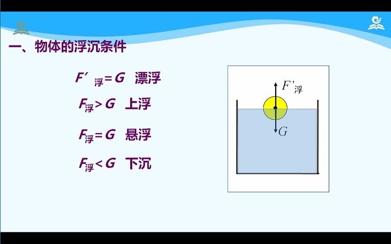 10.3物体的浮沉条件及应用(第一课时)
