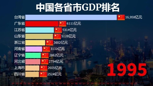 中国各省市GDP排名!上海超越湖南,江苏拉近了与广东的距离
