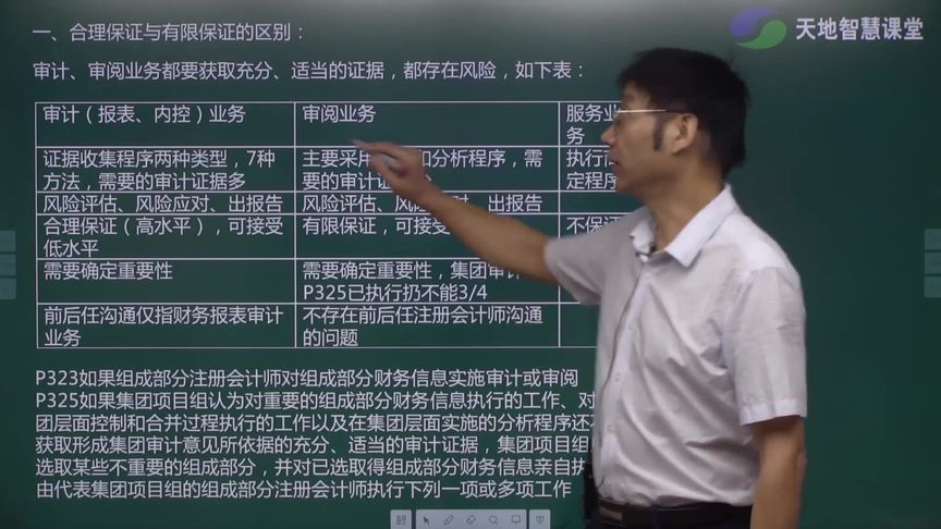 2019注册会计师冲刺串讲-审计 概述