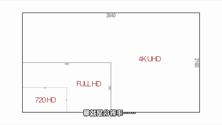 分辨率到底是谁定的?你所不知道的分辨率,浅谈分辨率发展史