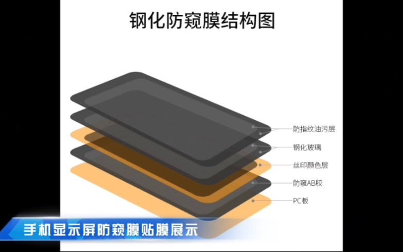 《模切材料》新材料部分第一节:防窥膜(插播)#子娴制作#模切工作室