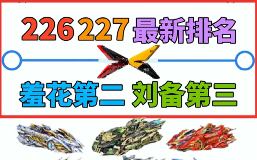 226和227最新排名,羞花第二刘备第三!#qq飞车端游 #我的游戏日常 #...