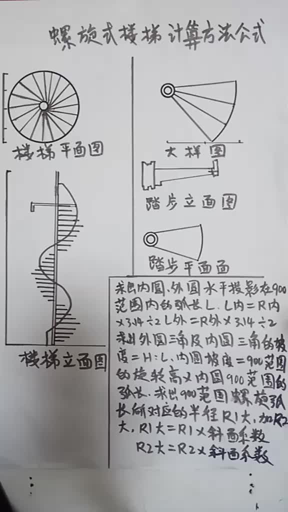螺旋式楼梯计算方法公式喜欢的转发收藏
