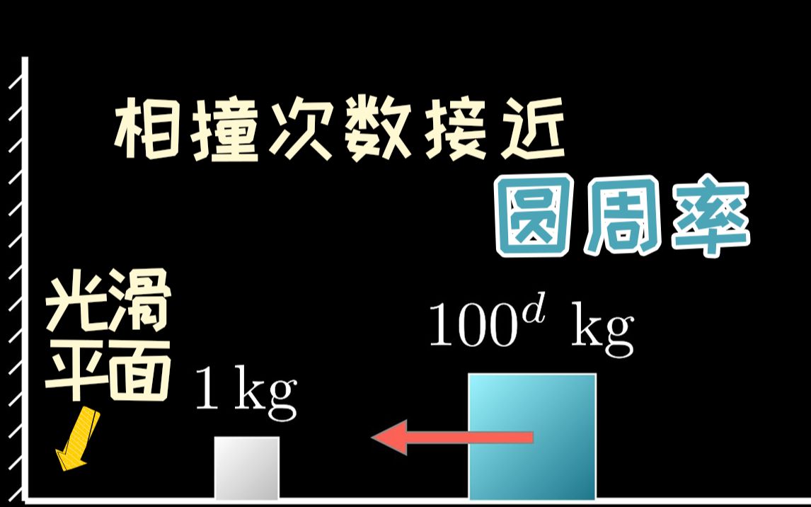 一个奇妙的物理思想实验,两个滑块碰撞次数接近圆周率