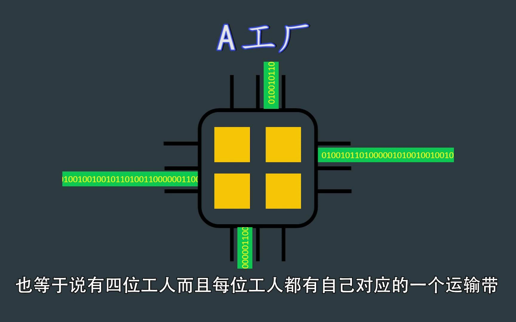 【CPU】什么是CPU的核心(Core)和线程(Thread)?