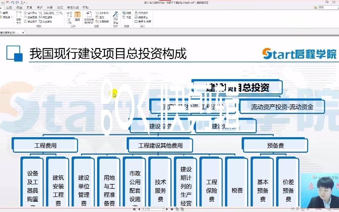 造价新手必知,你所不了解的造价知识