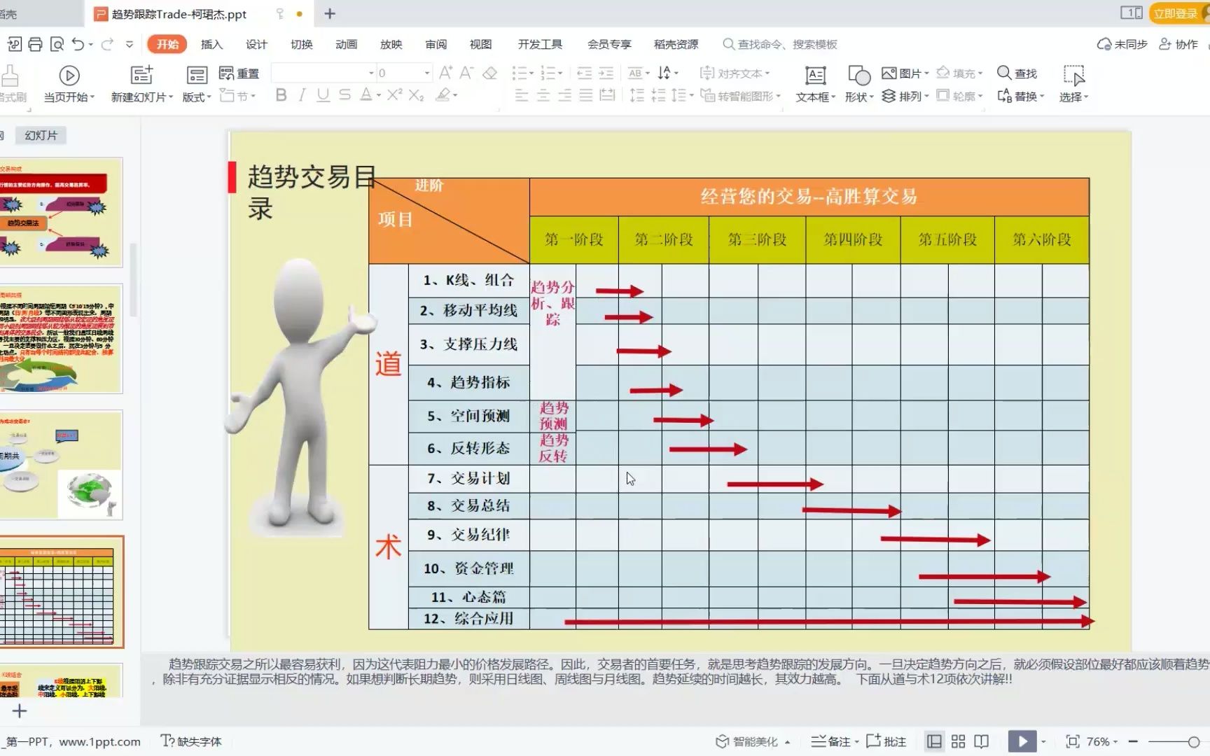 趋势交易法,结合tradingview 短线神兵指标,居然胜率高达90%,神了。