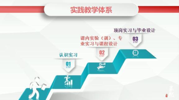 专业解码|山东协和学院建设工程管理.