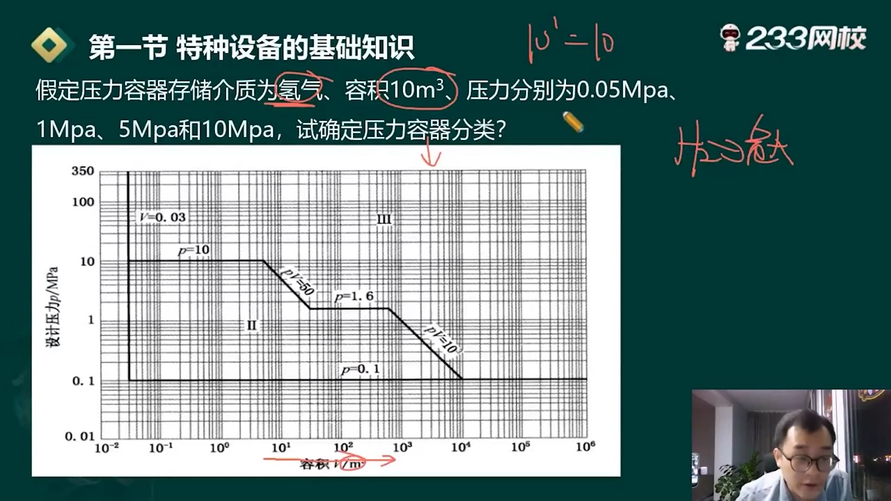 001.特种设备的基础知识