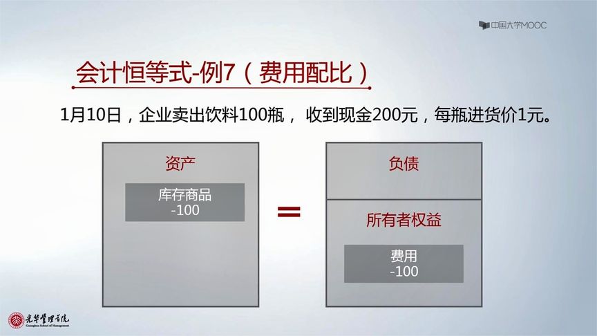 2.9 会计恒等式举例2