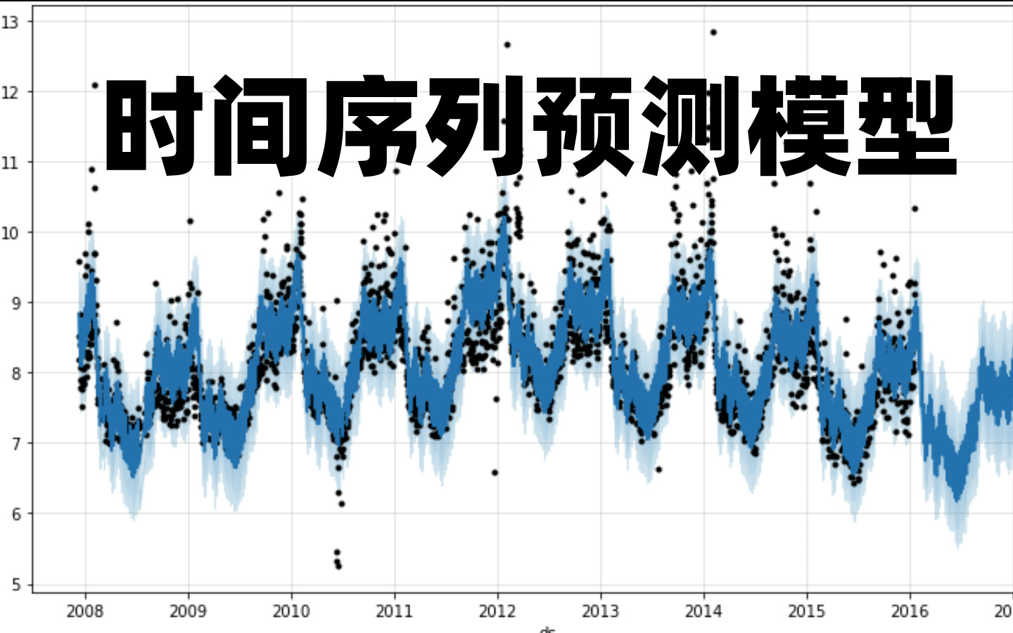 终于找到最系统的时间序列模型教程了,LSTM时间序列任务项目实战,从...