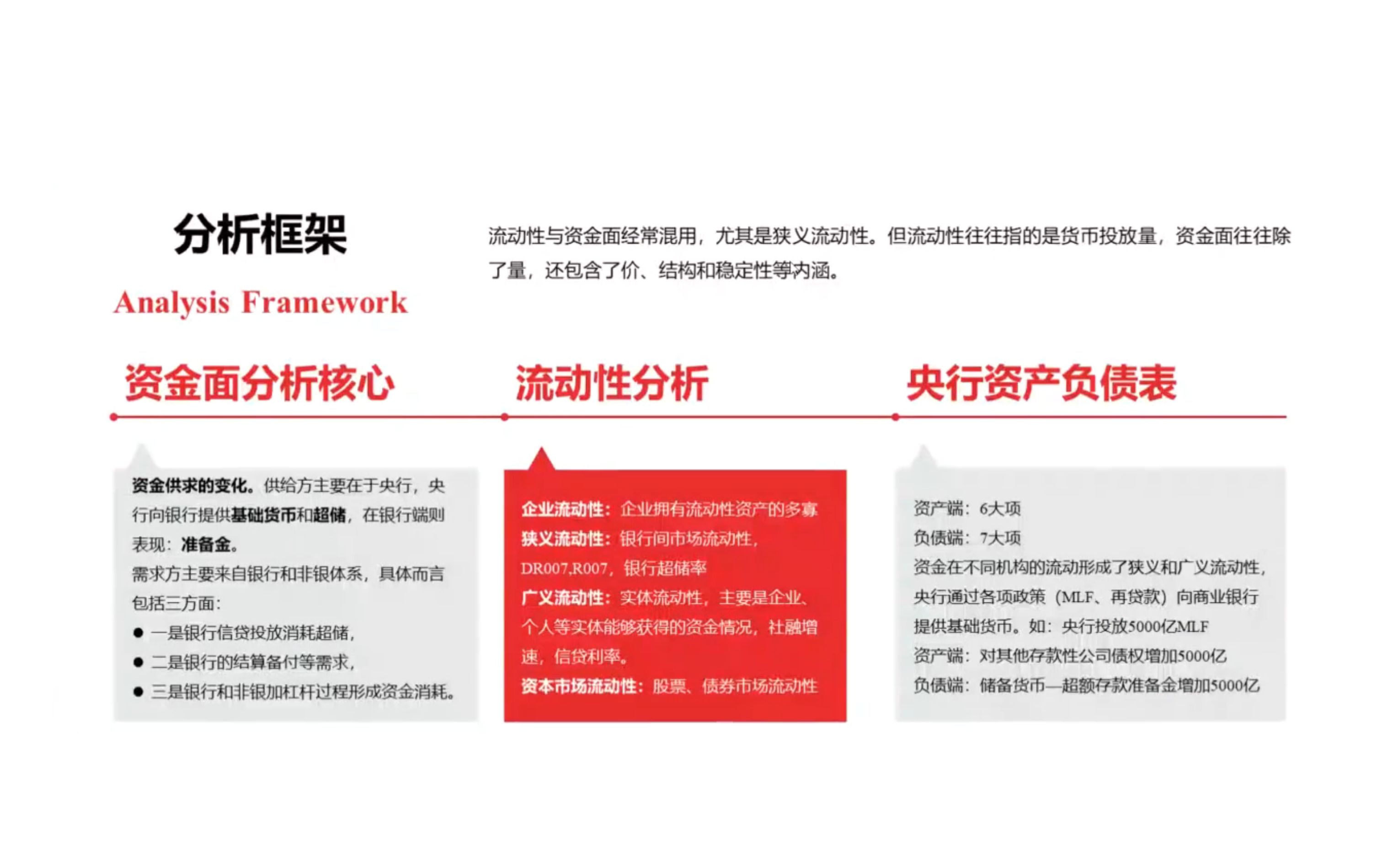 万得终端Wind Terminal资金面分析,金融供给侧改革等流动性分析与...