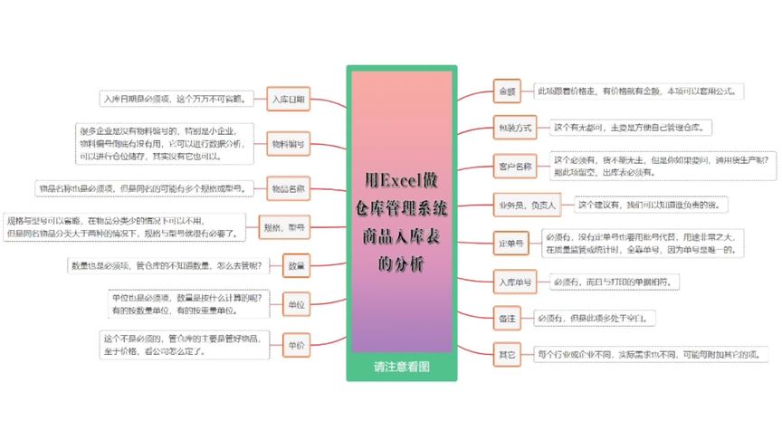 用Excel做仓库管理系统商品入库表的分析|第81记