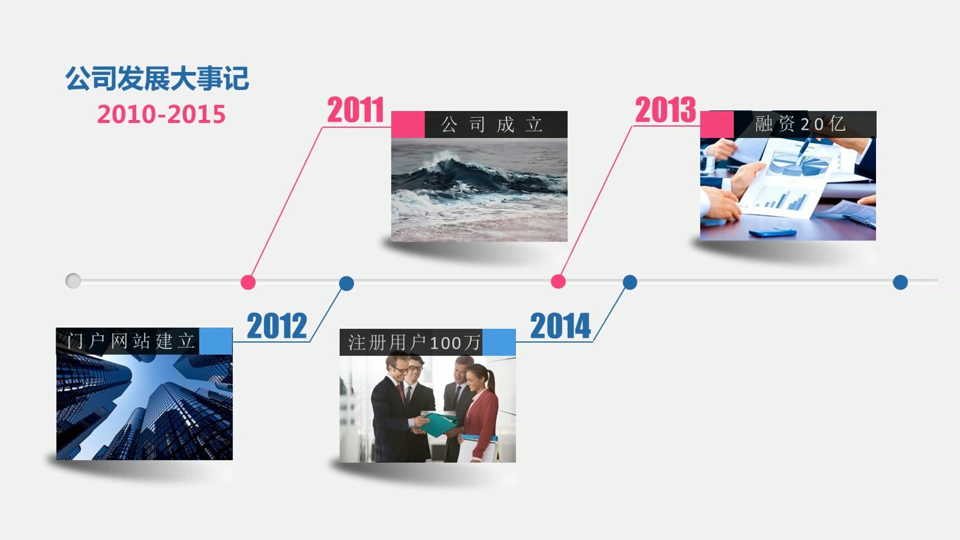 通知ppt模板背景,ppt模板怎么导入到另外的ppt,ppt里面有模板吗