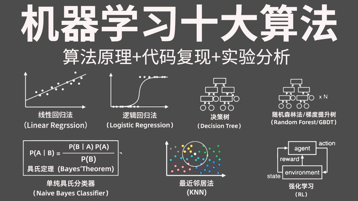 吹爆!这绝对2025最好的机器学习十大算法教程!整整400集,从入门到...