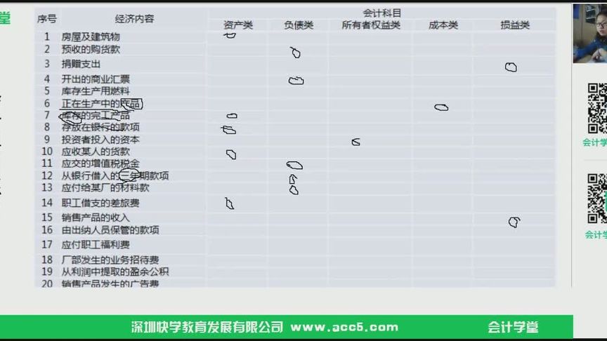 会计科目练习,资产类应收应付帐款类科目销售成本类实操练习