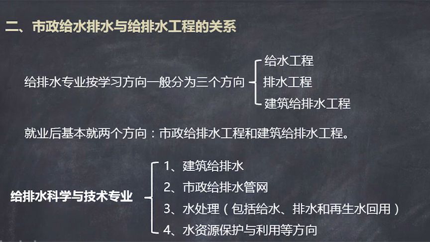 市政给排水设计施工基础入门-1.市政给排水相关概念