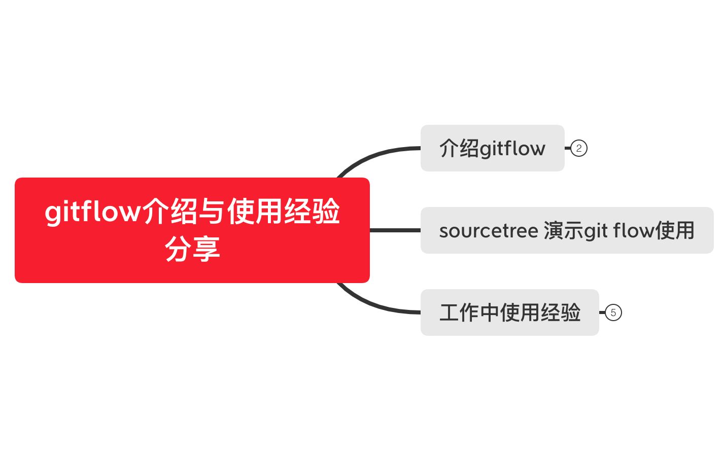 【教程】Gitflow介绍与使用经验分享 - 轩脉刃de刀光剑影