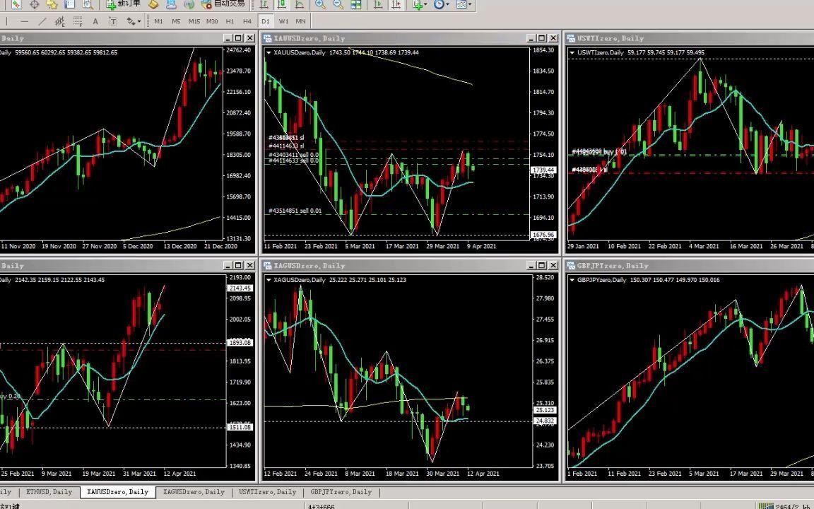 外汇交易方法:怎么交易才能赚钱?散户也能从1000美金做到100w