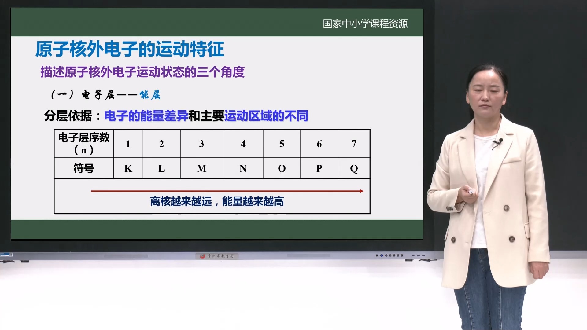 2.1 原子核外电子的运动(第一课时)