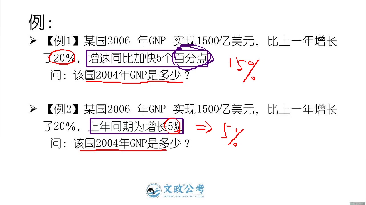...分析(百分点 百分数)国考省考国家公务员考试学视频分享提高上岸率