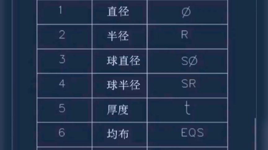 机械加工常用制图符号,你能记住几个