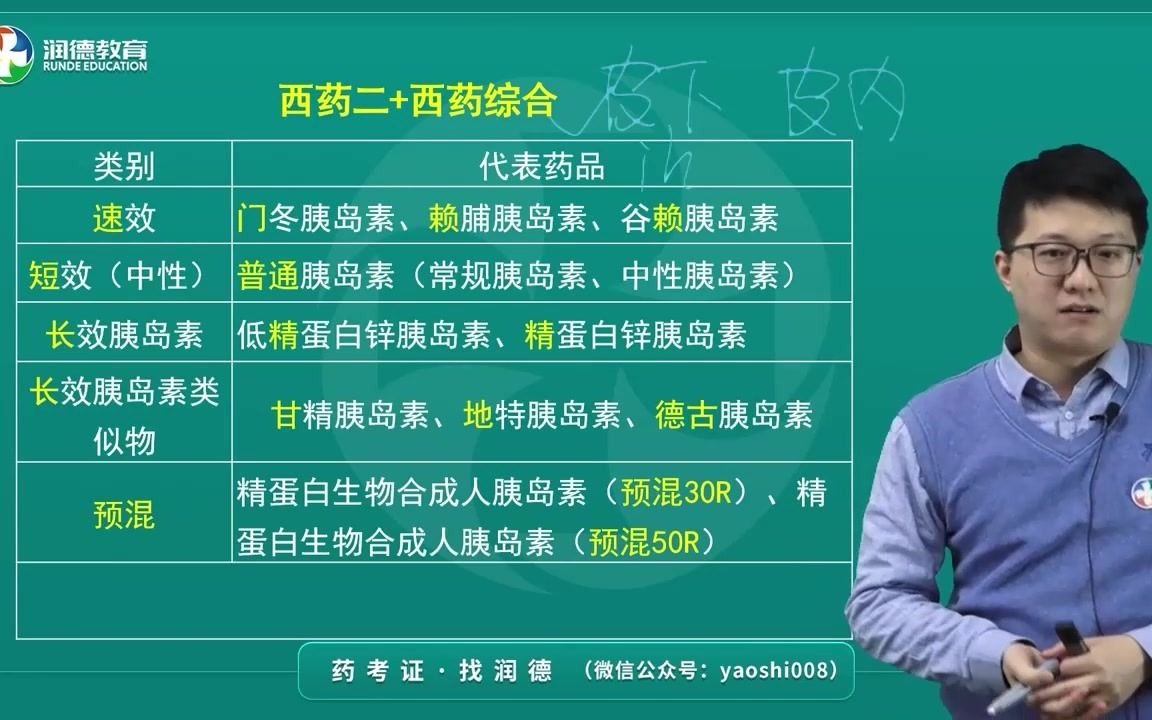 【药考必看】2022年执业药师西药考点备考干货!