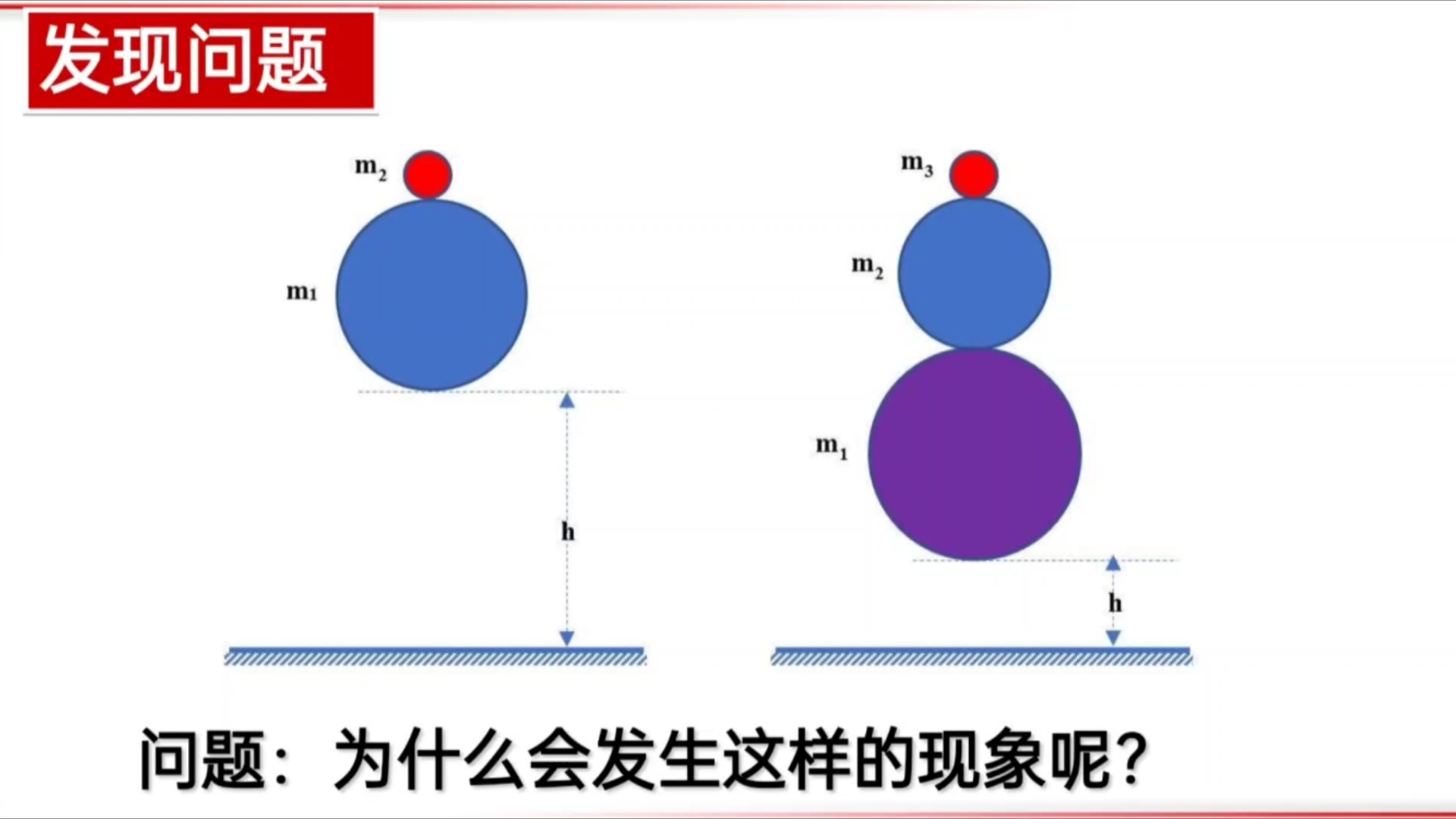 子母球实验演示。致敬校友小龙老师!特别鸣谢田若平教授的实验指导!...