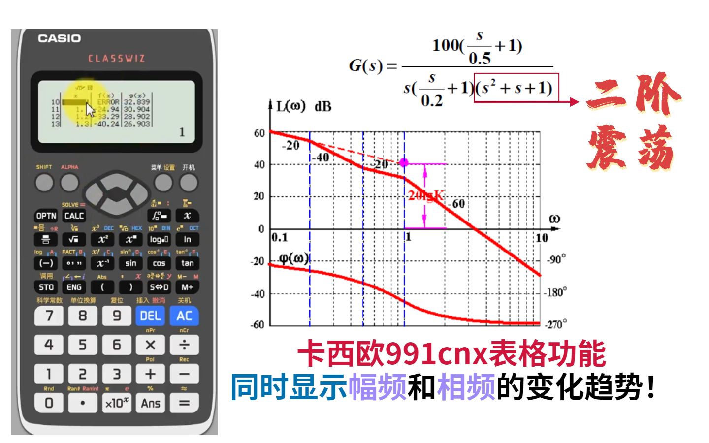 利用卡西欧991cnx模式7表格功能,求解绘制Bode图的问题,注意二阶...