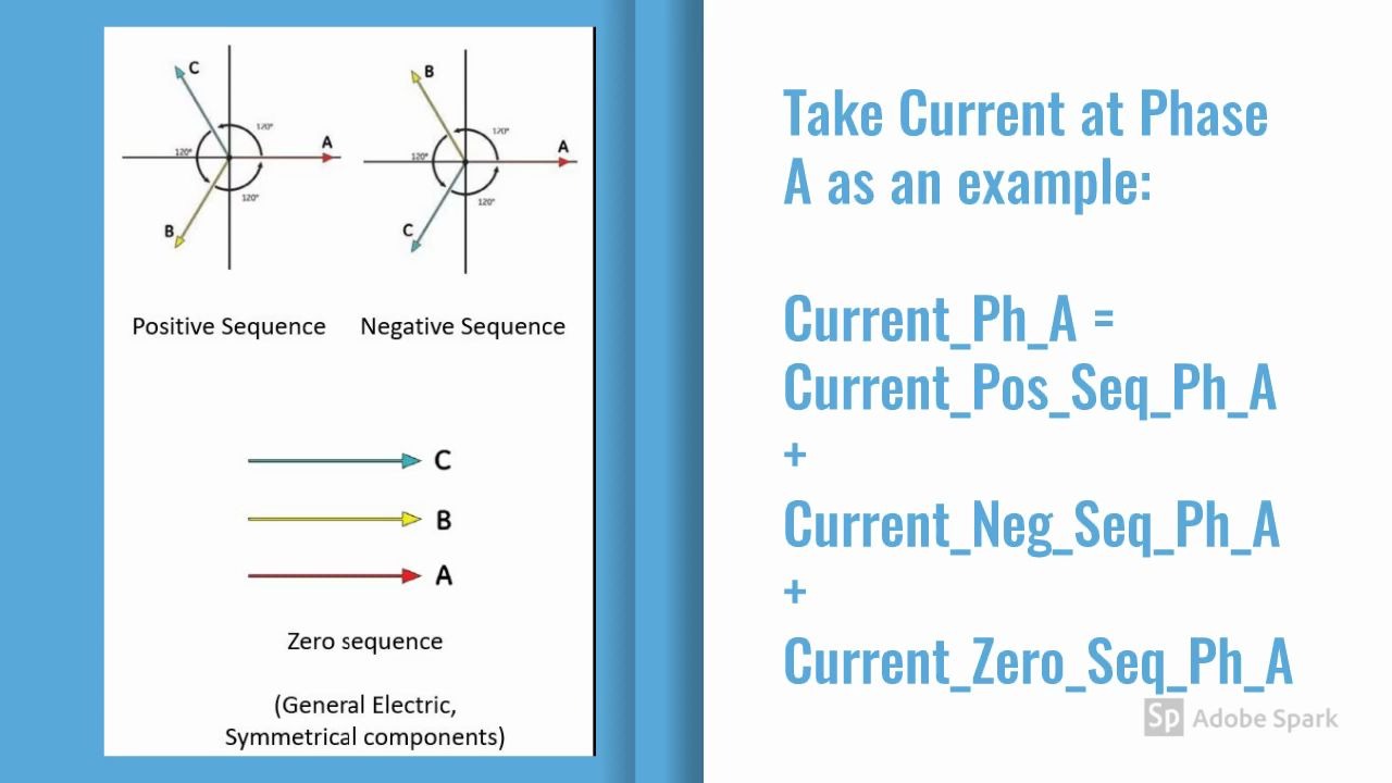 ...symmetrical components in electrical engineering图表解释对称分量