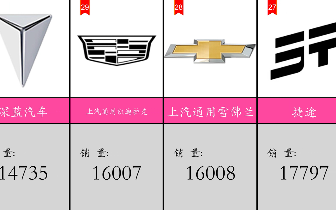 23年08月 汽车品牌销量排行榜TOP60,第一真寂寞!