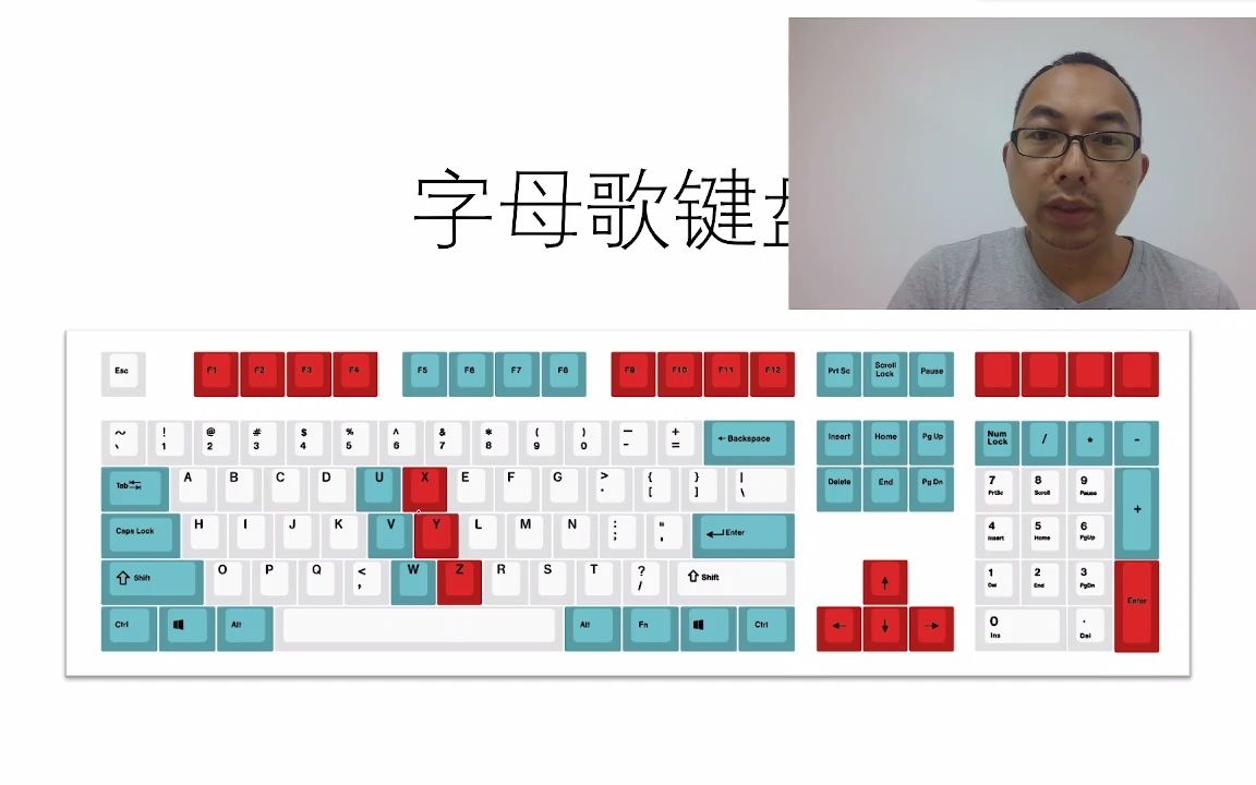 基于字母表顺序的键盘布局设计