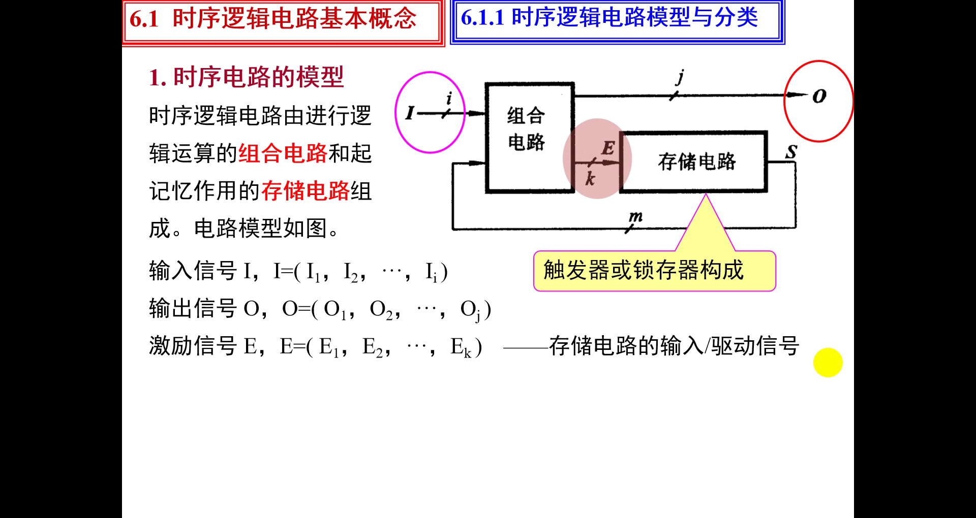 数字电子技术 第6章 时序逻辑电路的分析与设计 2 2019-11