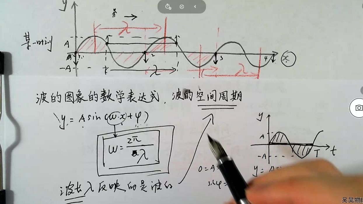 高中物理基础课15机械波 第11节 3.3 波的时间周期