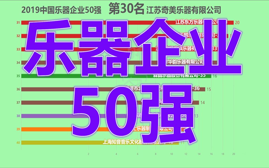 2019中国乐器企业50强!