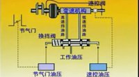 自动变速器结构原理与维修