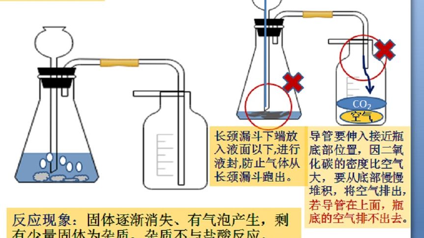 初三化学上册27讲,稀盐酸与大理石反应制取二氧化碳实验讲解