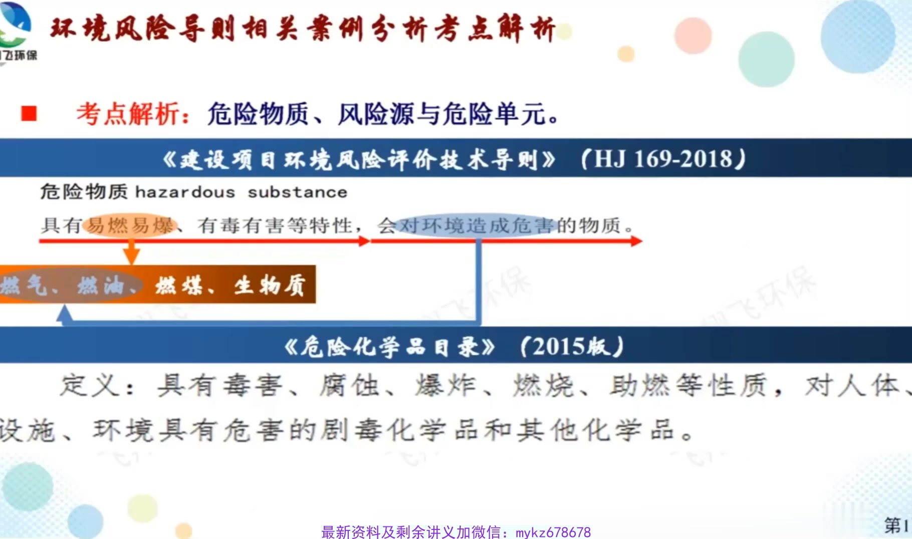 2025环评工程师(25环评案例)精讲班(飞翔飞fxf)