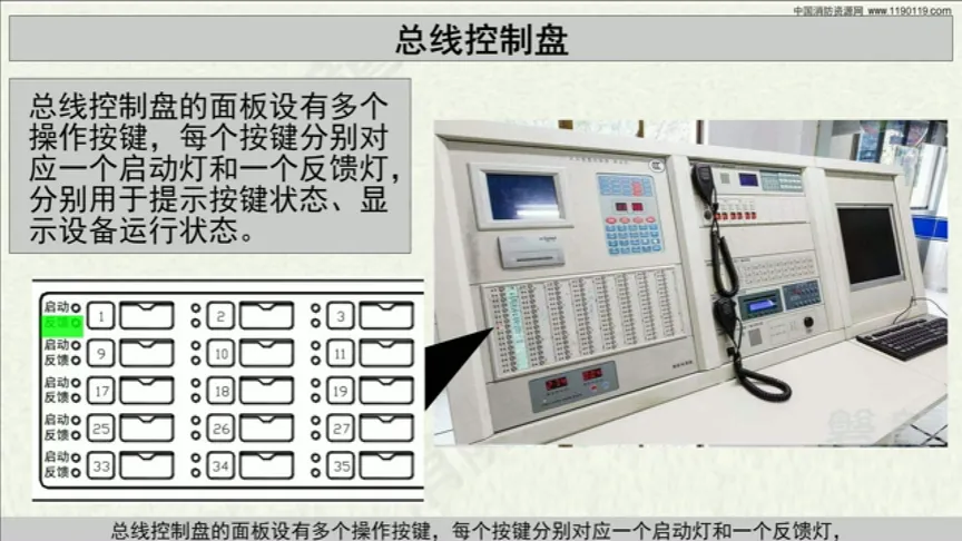图解总线控制器与多线控制器区别,火灾自动报警系统,一消知识点