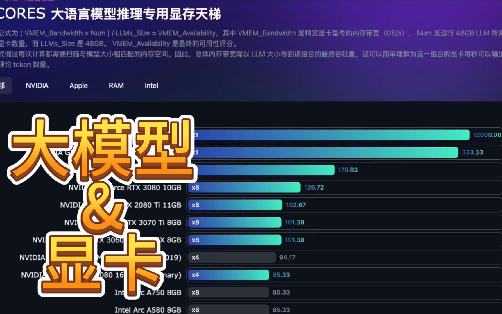 本地部署大模型,需要买什么显卡?