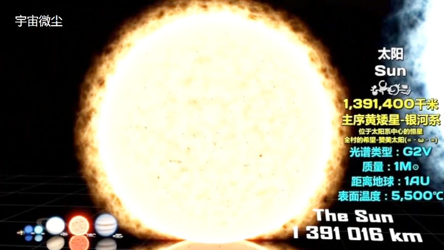 宇宙太空-5分钟带你从微观到宏观看尽已知宇宙