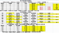 网贷真实年利率计算方法